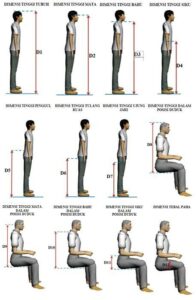 Mengenal Antropometri